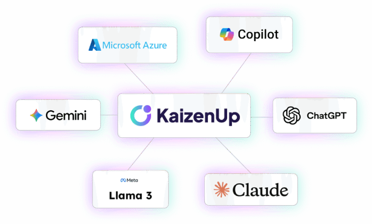 KaizenUP | AI Tool for Manufacturing & Services